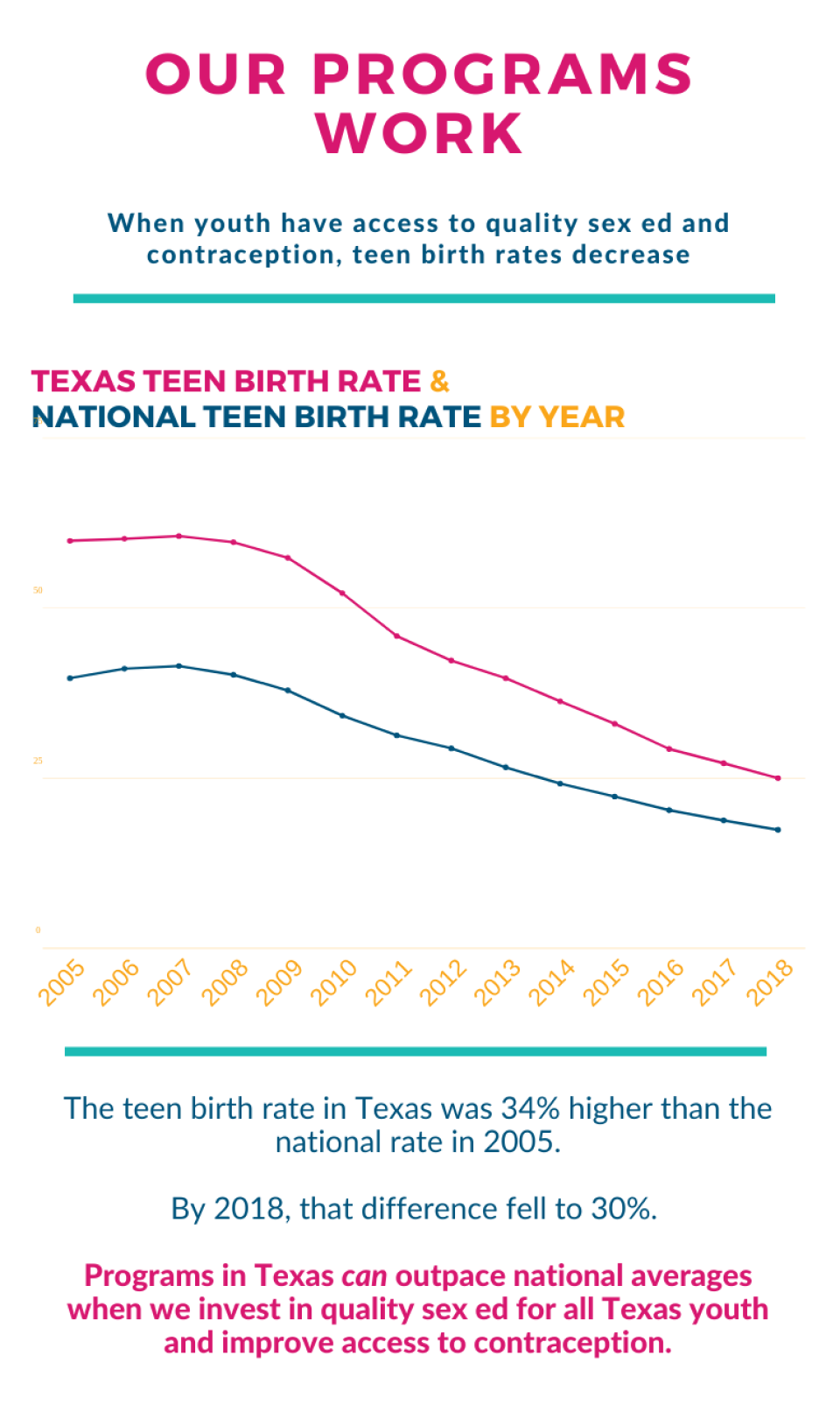 Home - Healthy Futures of Texas
